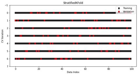 Sklearn Data Science