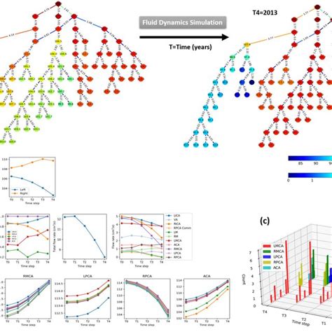 Analysis Workflow A An Overview To Track Gbm Progression From