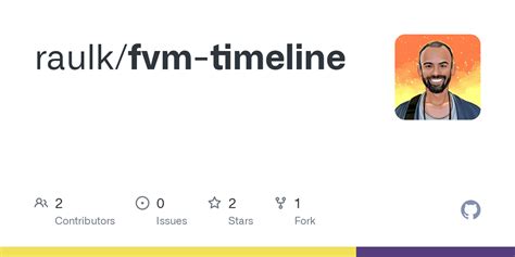 github raulk fvm timeline