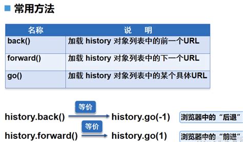 html javascript操作bom对象 html bom csdn博客
