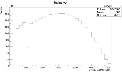 Conditional Operation Via Lambda Function On Column Data Looks Weird Root Root Forum