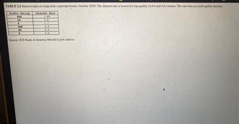 Solved Problem Functions Of Financial Markets Lo Chegg