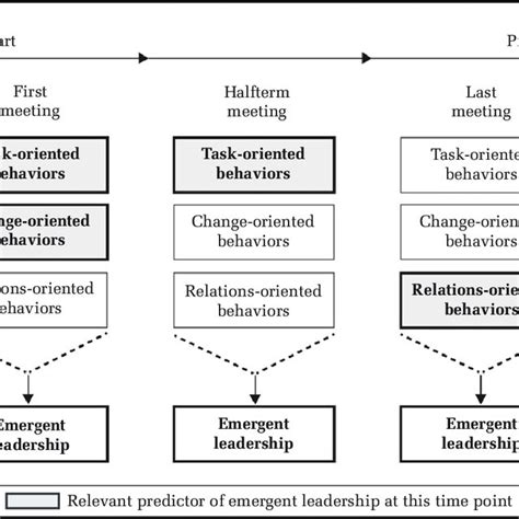2 The Pdi Development Pipeline Model® Is Reprinted With Permission
