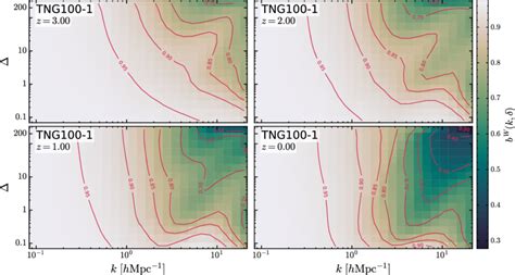 The Env Bias Of The Gas With Respect To Dark Matter Defined By