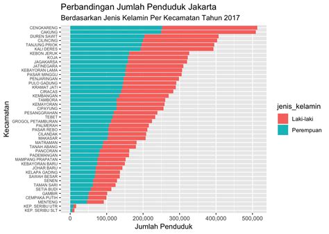 3 LANGKAH KILAT MAHIR ANALISIS DATA