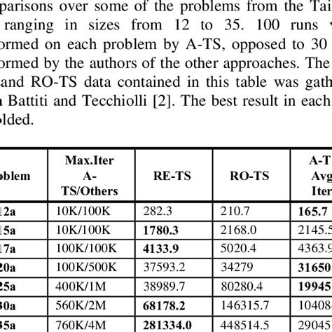 tabu search pseudo code download scientific diagram