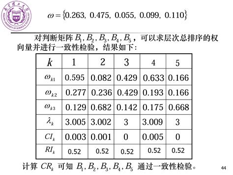 《计算机科学中的建模技术》复习点 Csdn博客