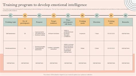 Skill Development Programme Training Program To Develop Emotional Intelligence Ppt Presentation