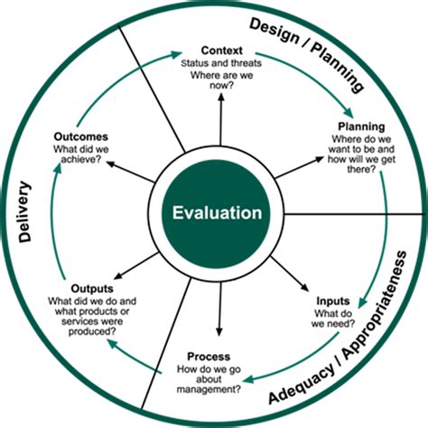 Explore The Worlds Protected Areas