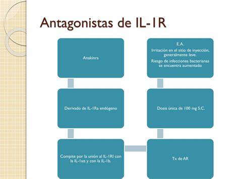 Ppt FÁrmacos AntirreumÁticos Modificadores Del Curso De La Enfermedad