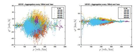 A Two Dimensional Data Driven Model For Traffic Flow On Highways
