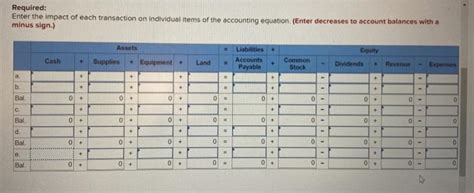 solved qs 1 11 identifying effects of transactions using