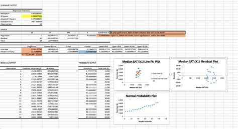 Solved G Generate Residual Vs Fitted Value For The Chegg