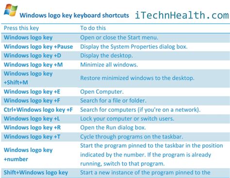 Windows 11 Shortcuts