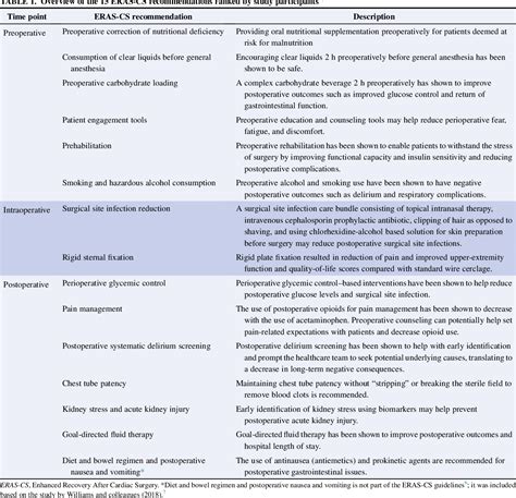 Table 1 From Putting Patient Value First Using A Modified Nominal Group Technique For The