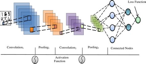 Figure 1 From A New Training Method Based On Black Hole Algorithm For