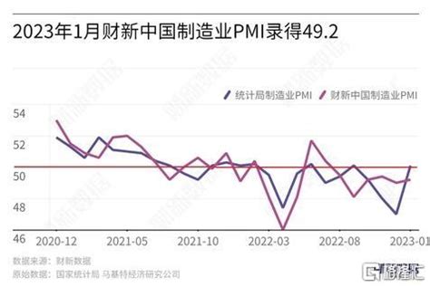 5個月來首次呈擴張態勢1月財新中國服務業PMI錄得52 9就業恢復仍需時日 SL886 日誌