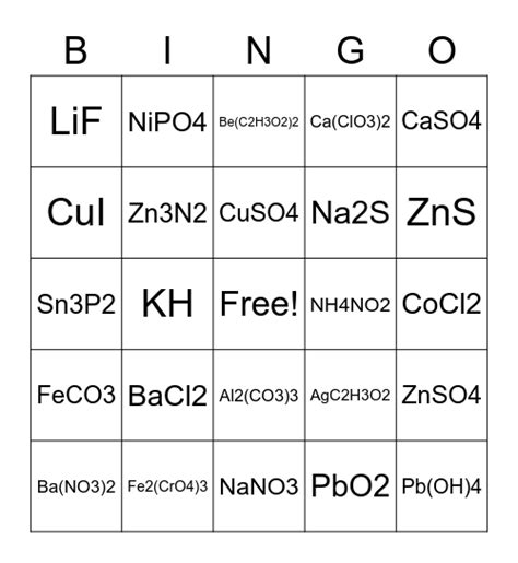 Ionic Names To Formulas Bingo Card
