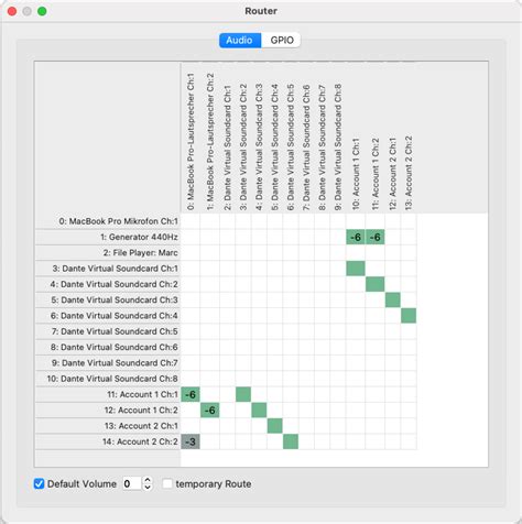 Routing — Awah Sip 32 Documentation