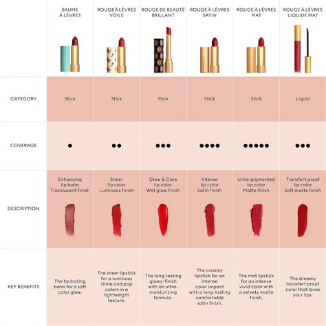 Gucci Long Lasting Satin Lipstick Mall Of America®