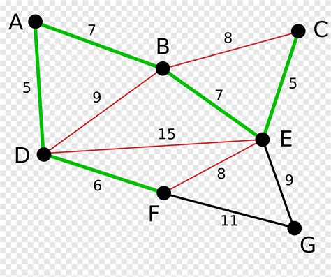 El Algoritmo De Prim Fundamental Nerve Vrogue Co