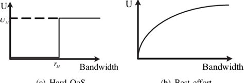 Figure 1 From Utility Based Resource Allocation In Wireless Networks Semantic Scholar