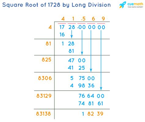 Square Root Of 1728 How To Find Square Root Of 1728 Solved