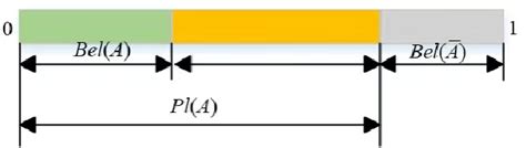 Figure 1 From A Multi Sensor Data Fusion Method Based On Cloud Model