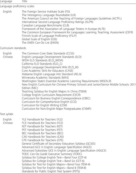 An Example Database For Meta Analysis Download Table