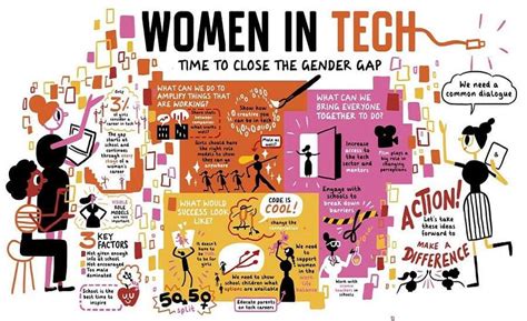 Coding And Tech For Girls Why Is It So Important