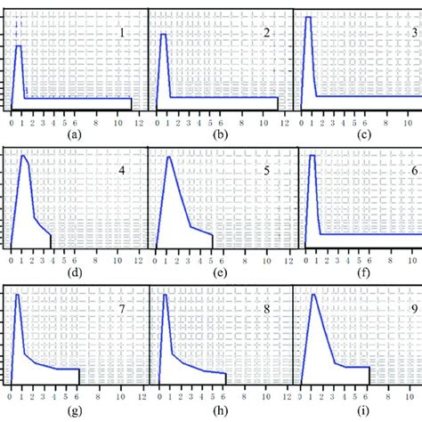The Pulse Waveform Corresponding To Table 2 A Item 1 B Item 2 Download Scientific