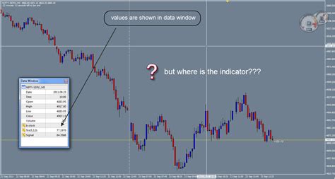 How To Create On Screen Stochastic Indicator In The Same Chart Window
