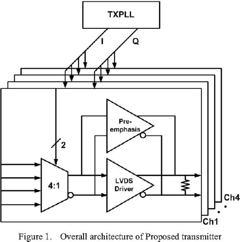 Figure 1 From Design Of Lvds Driver Based Cmos Transmitter For A High