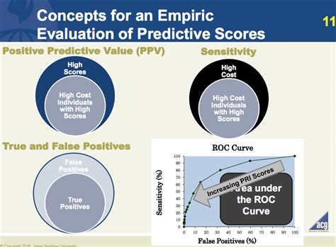 Predictive Modeling Part Ii Johns Hopkins Acg® System