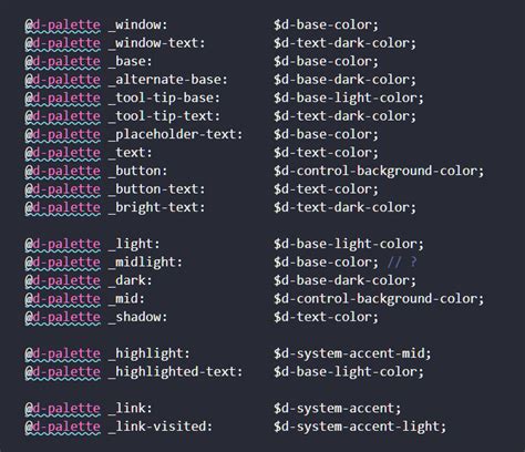 Libsass Not Doing Inplace Text Replacement For Variables In Unknown At