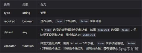 vue3 组件之间的通信