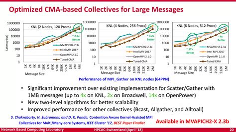 Designing Scalable Hpc Deep Learning And Cloud Middleware For Exascale