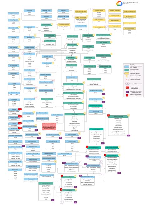 Cortex Diagrama Entidad Relación Erd Cortex Council Workspace