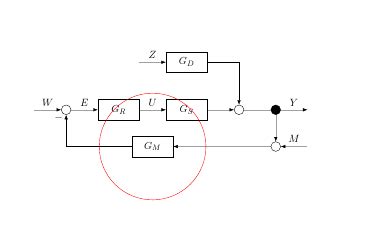 Compiling It Is Possible To Reuse TikZ Code TeX LaTeX Stack Exchange