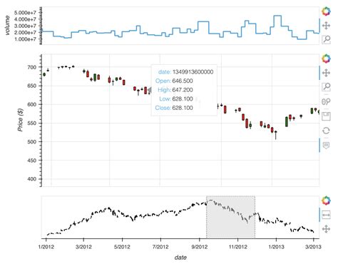 Implement Ohlc Plot By Philippjfr · Pull Request 623 · Holovizhvplot · Github