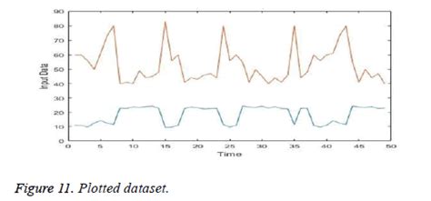 Optimized Low Computational Algorithm Fo Biomedical Research