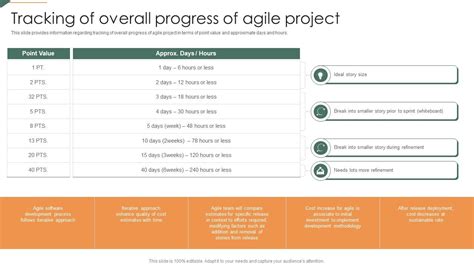 Tracking Of Overall Progress Of Agile Project Playbook For Agile Background PDF