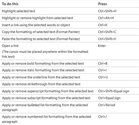 Microsoft Onenote Indent Keyboard Shortcut Worldsfess