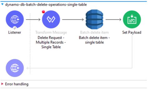 Amazon DynamoDB Connector Operations In Mule 4 Part 1 ProstDev Blog