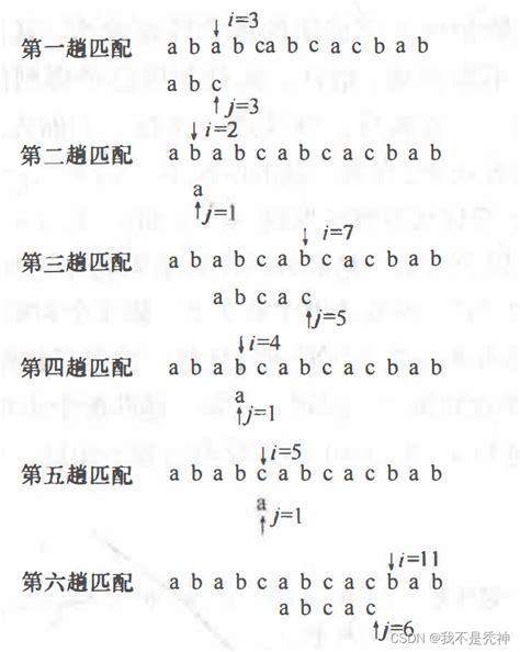 提升字符串匹配效率：kmp算法详解与bf算法对比 Csdn博客