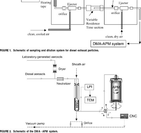 Diesel Exhaust Semantic Scholar