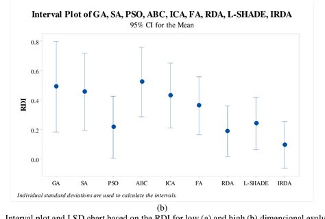 figure 1 from an improved red deer algorithm to address a direct current brushless motor design