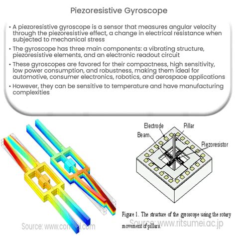 Three Axis Gyroscope How It Works Application And Advantages