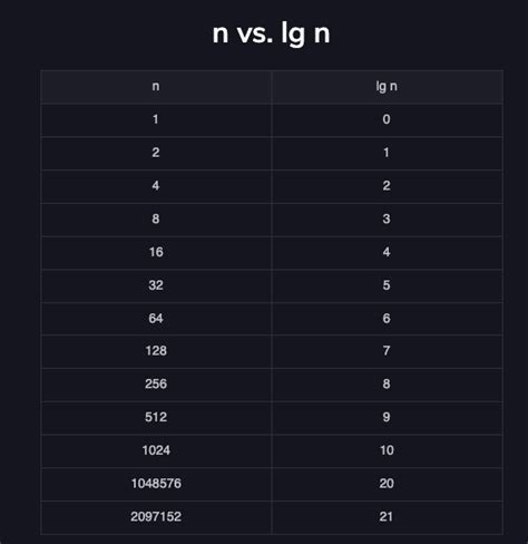 Binary Search For A Normee Prepping For Software Engineering Interviews