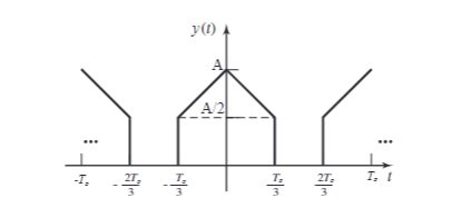 Solved Find The Fourier Transform Chegg Com